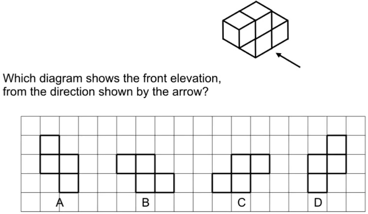 Which diagram shows the front elevation, from the direction shown by ...