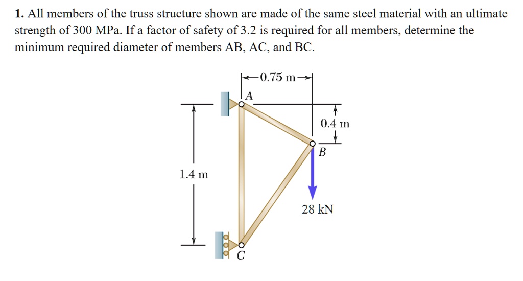 SOLVED: 1. All members of the truss structure shown are made of the ...