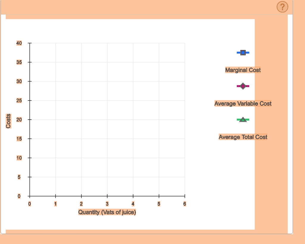 Solved 9 Firms Cost Schedulekenjis Juice Bar Has The Following Cost Schedulesin The