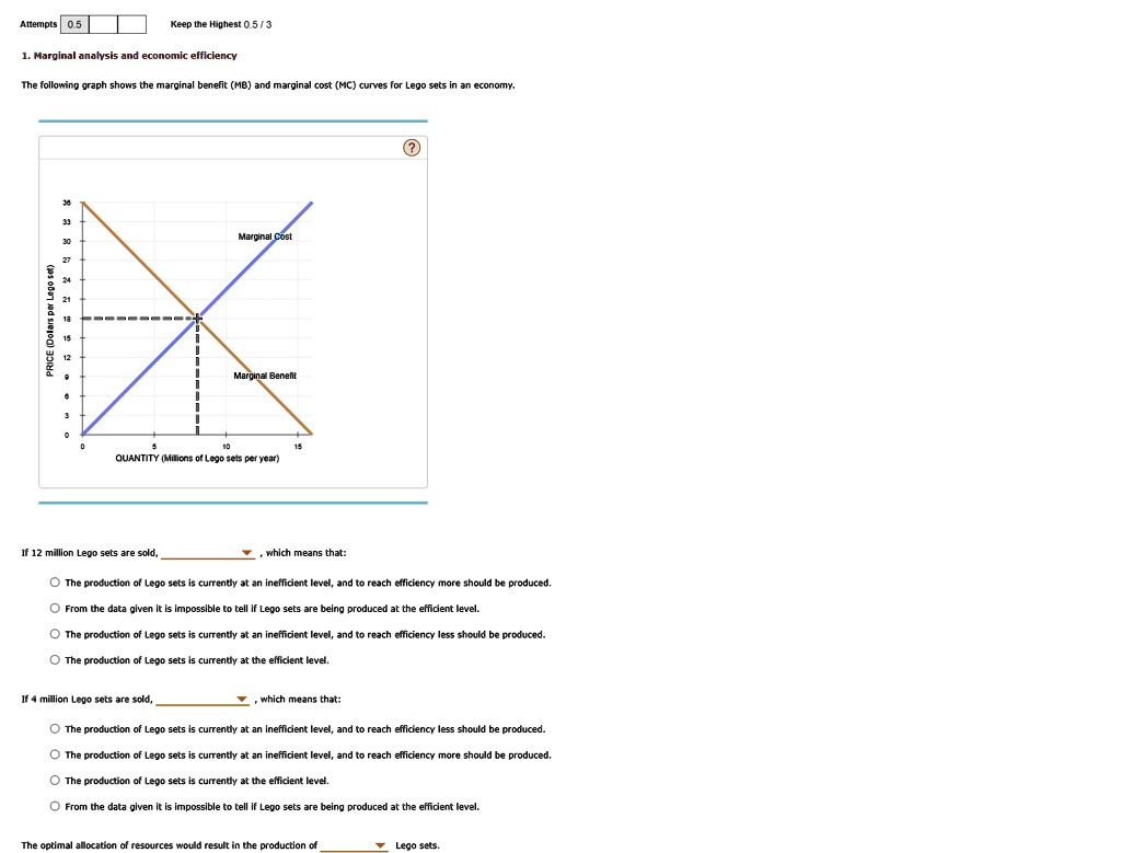 attempts 05 keep the highest 053 1 marginal analysis and economic ...