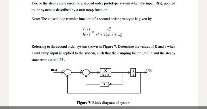 SOLVED: Derive the steady state error for a second order prototype ...