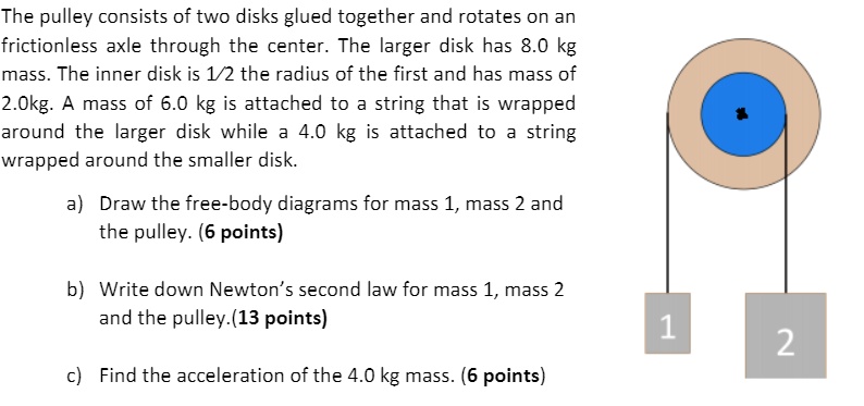 the pulley consists of two disks glued together and rotates on a ...