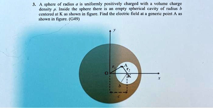 SOLVED: A sphere of radius is uniformly positively charged with volume ...