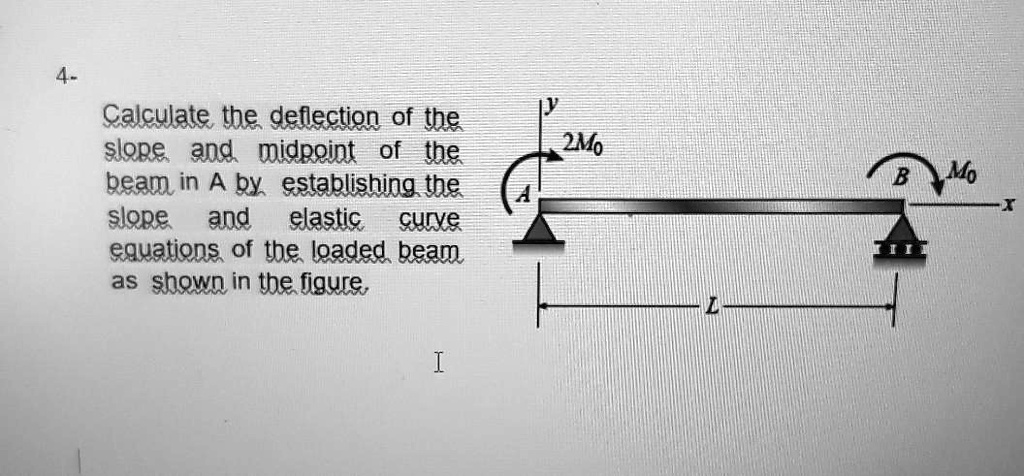 SOLVED: 4- Calculate the deflection of the slope and midpoint of the ...