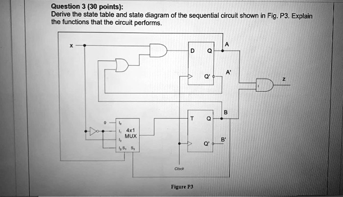 SOLVED: Question 3(30 points) Derive the state table and state diagram ...