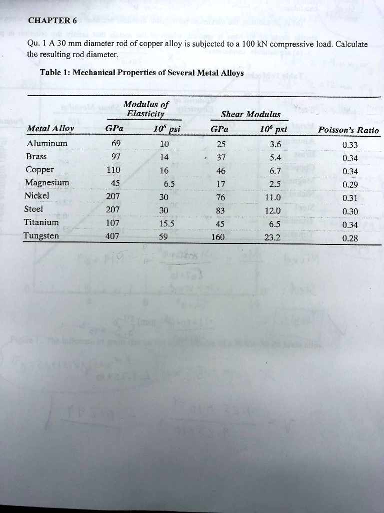 chapter6 qu1 a 30 mm diameter rod of copper alloy is subjected to a 100 ...