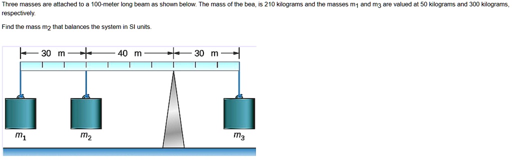 SOLVED: Three masses are attached to a 100-meter long beam as shown ...
