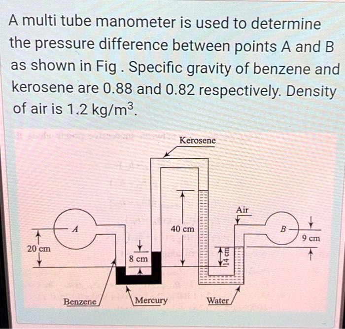 A multi tube manometer is used to determine the pressure difference between points A and B as ...