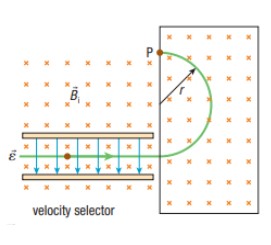 a proton is moving through an electric field that is perpendicular to a ...