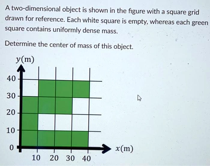 SOLVED: A two-dimensional object is shown in the figure with a square grid drawn for reference ...
