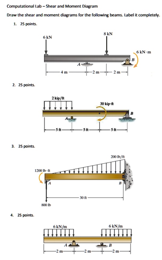 SOLVED: Text: Draw the complete shear force and bending moment diagrams ...