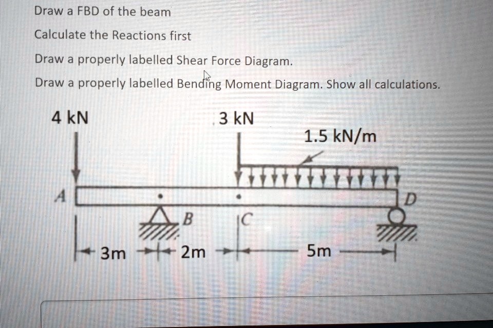 SOLVED: Draw a FBD of the beam Calculate the Reactions first Draw a properly labelled Shear ...