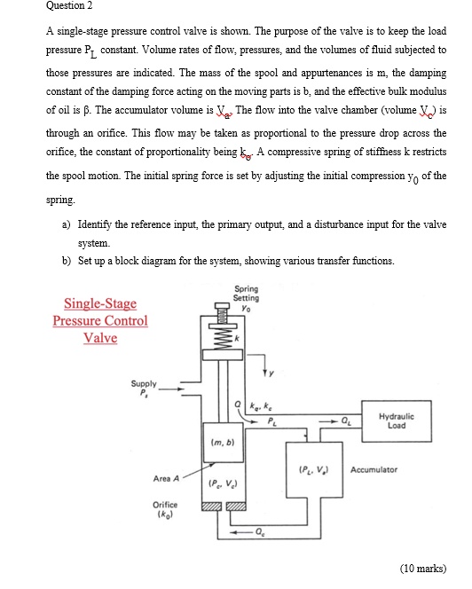 Question 2 A single-stage pressure control valve is shown. The purpose ...