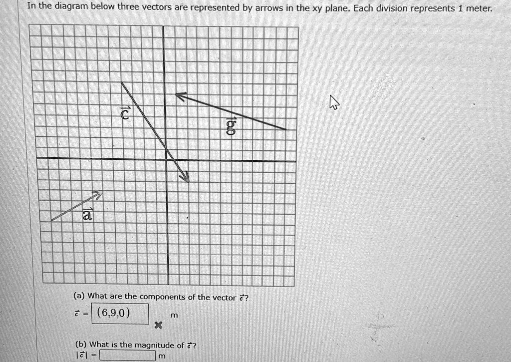 In the diagram below three vectors are represented by arrows in the xy ...