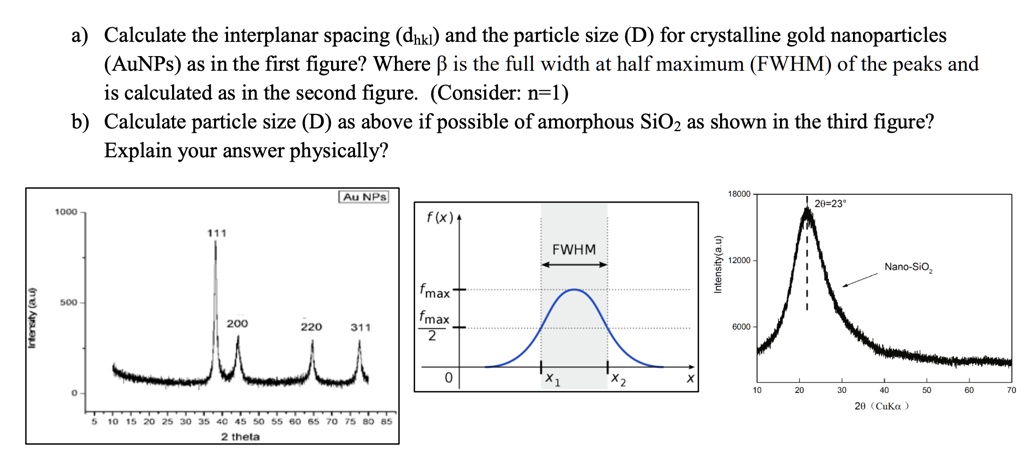 SOLVED: Calculate the interplanar spacing (dhkl) and the particle size (D) for crystalline gold ...