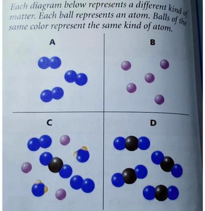 SOLVED: 'How the atoms in diagram A differ from those in diagram D Each ...