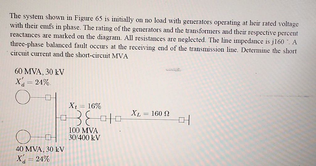 SOLVED: The system shown in Figure 65 is initially on no load with generators operating at heir ...