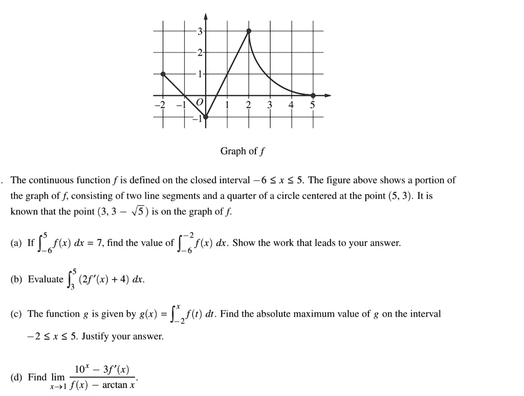 SOLVED: Graph of f The continuous function f is defined on the closed ...