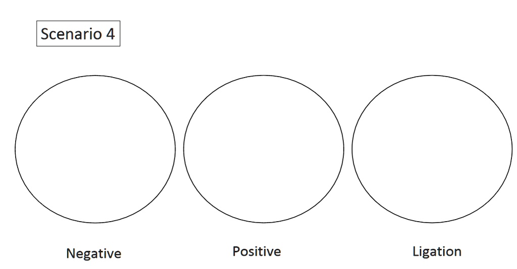 SOLVED:Scenario 4 Negative Positive Ligation SOLVED:Scenario 4 Negative Positive Ligation