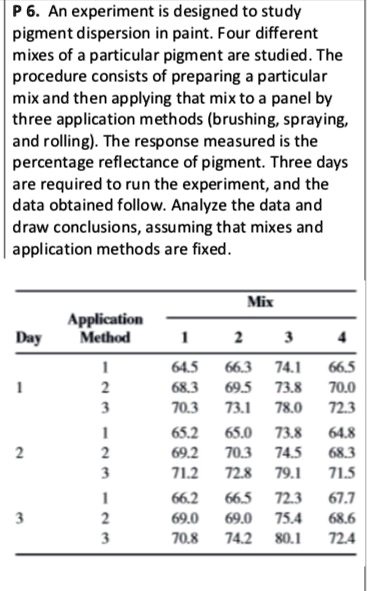 SOLVED: P6: An experiment is designed to study pigment dispersion in ...