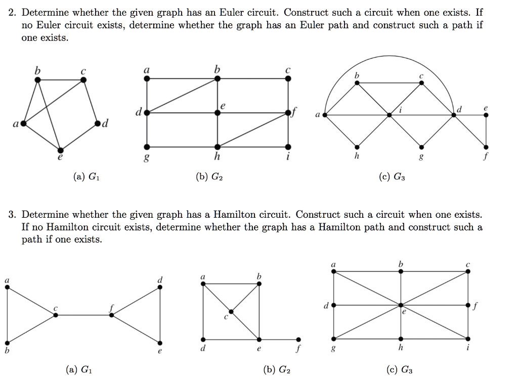SOLVED Determine Whether The Given Graph Has An Euler Circuit