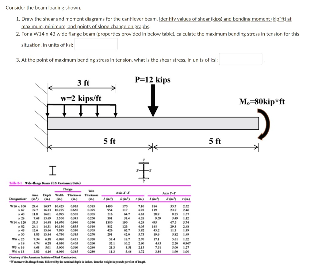 SOLVED: Consider the beam loading shown 1.Draw the shear and moment diagrams for the cantilever ...