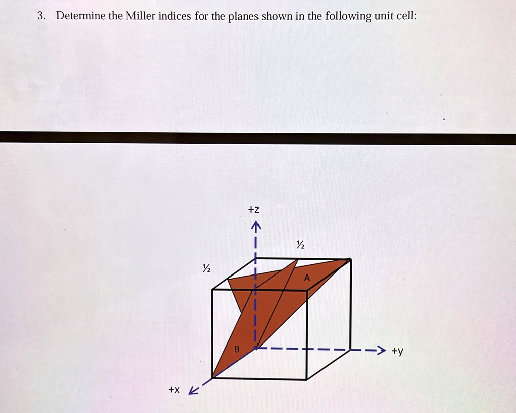 3 determine the miller indices for the planes shown in the following unit cell x 12 z 12 a b y 99816