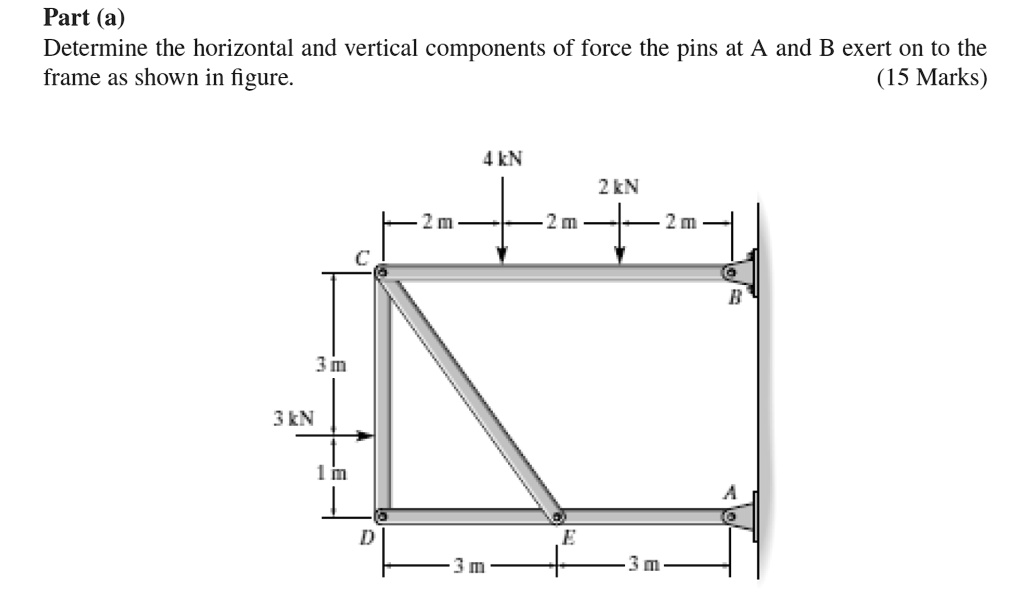 part a determine the horizontal and vertical components of force the ...