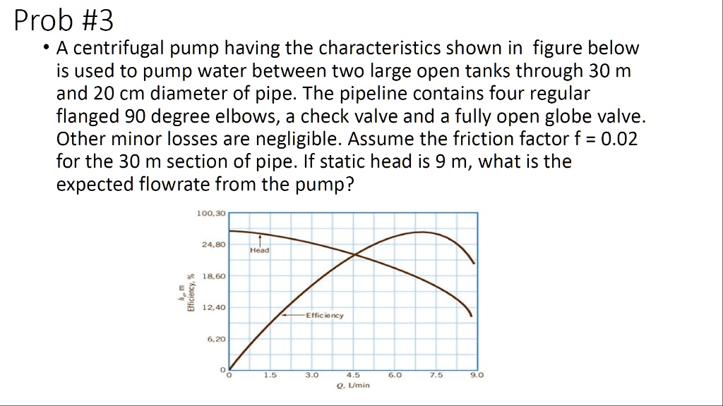 SOLVED: Prob #3: A centrifugal pump having the characteristics shown in the figure below is used ...