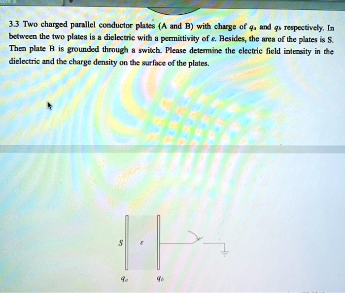 SOLVED: 3.3 Two charged parallel conductor plates and B) with charge of ...