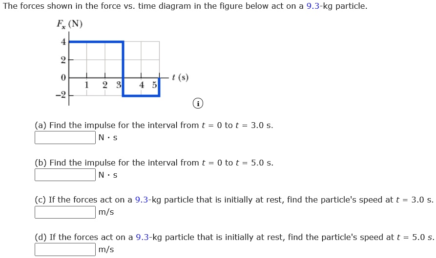 SOLVED: The forces shown in the force vs. time diagram in the figure below act on a 9.3-kg ...