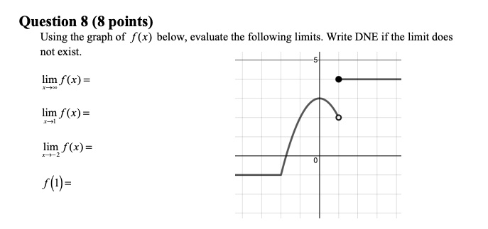 SOLVED: Question 8 (8 points) Using the graph of f(x) below, evaluate the following limits ...