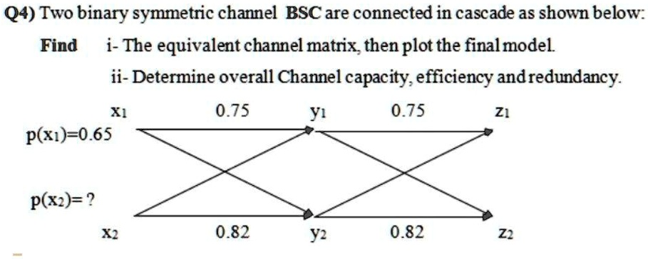 Q4) Two binary symmetric channel BSC are connected in cascade as shown below: Find i- The ...