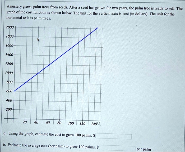 SOLVED: Nursery grows palm trees from seeds. After the seed has grown ...