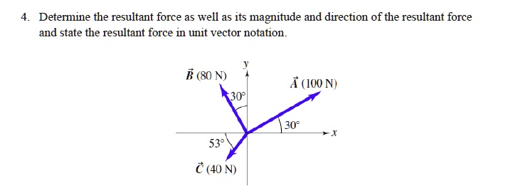 SOLVED: Determine the resultant force, as well as its magnitude and ...