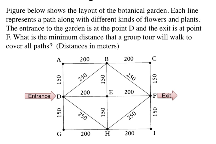 figure below shows the layout of the botanical garden each line ...