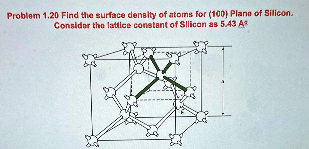 Problem 1.20 Find the surface density of atoms for (100)...