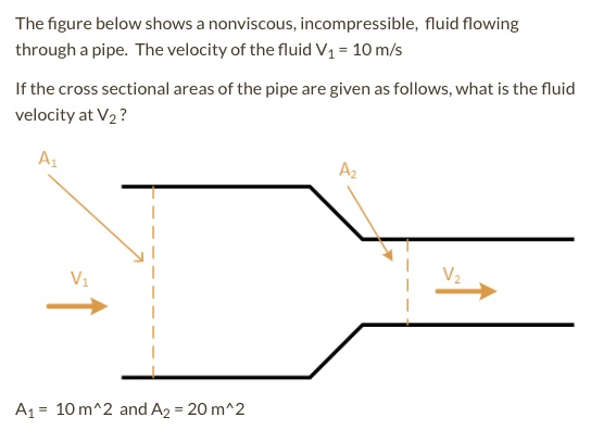 SOLVED: The figure below shows nonviscous; incompressible, fluid ...
