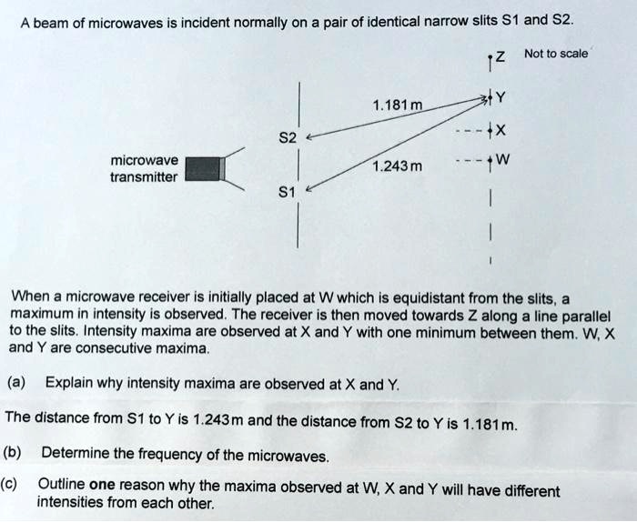 a beam of microwaves is incident normally on a pair of identical narrow ...