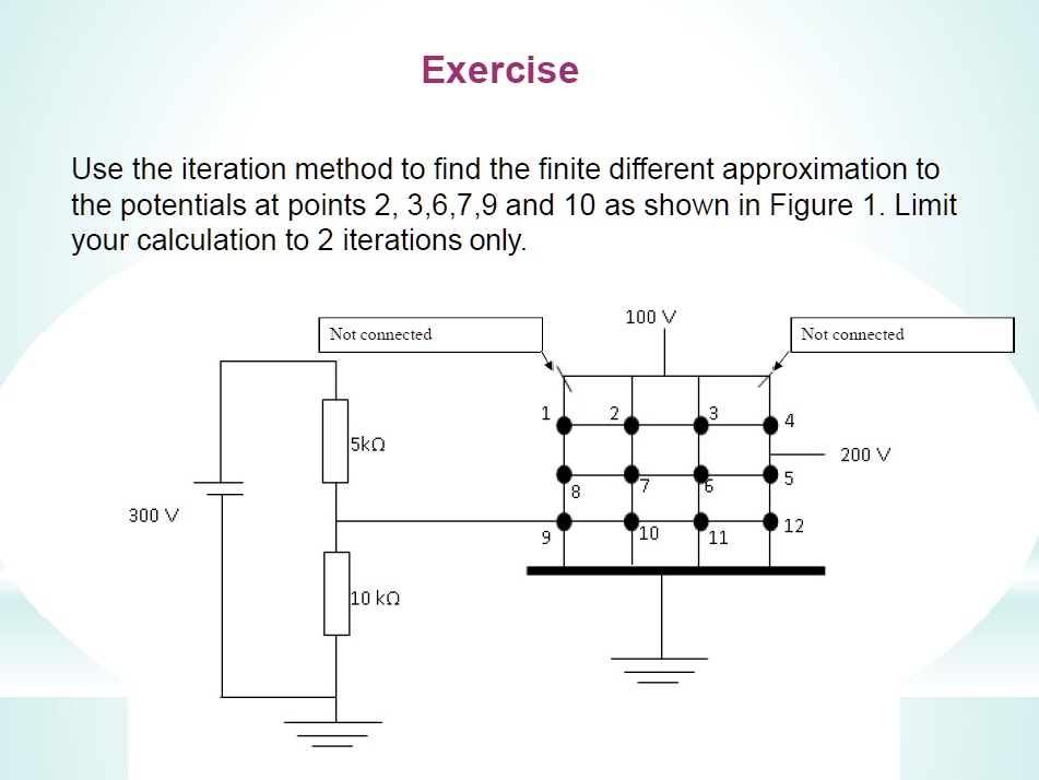 Exercise Use The Iteration Method To Find The Finite Different 5415