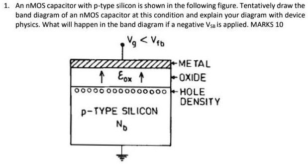 an nmos capacitor with p type silicon is shown in the following figure ...