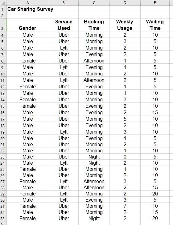 SOLVED: Use the histogram tool to construct frequency distributions and histograms for weekly ...