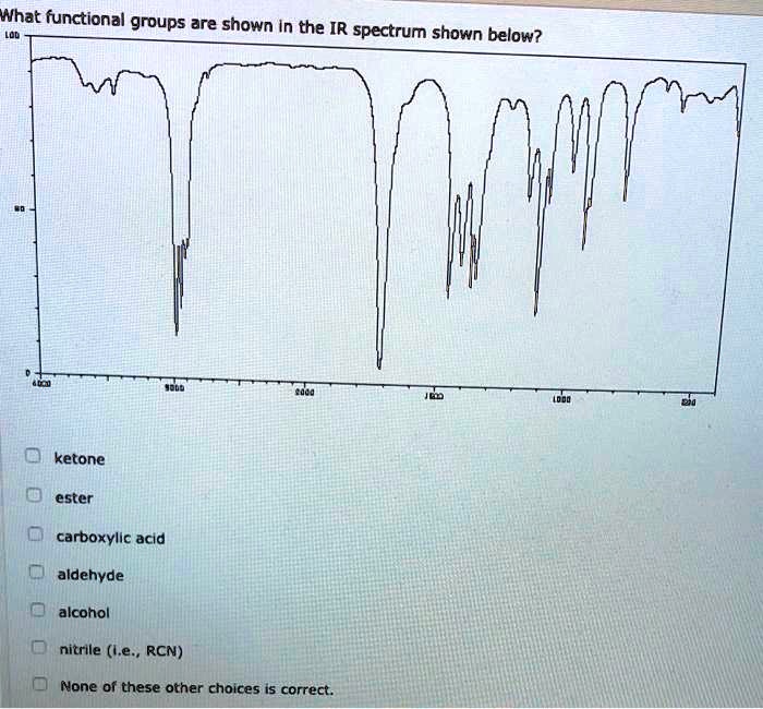 SOLVED: hat functional groups are shown In the IR spectrum shown below ...