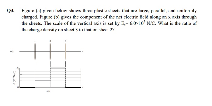 Q3. Figure (a) given below shows three plastic sheets that are large ...