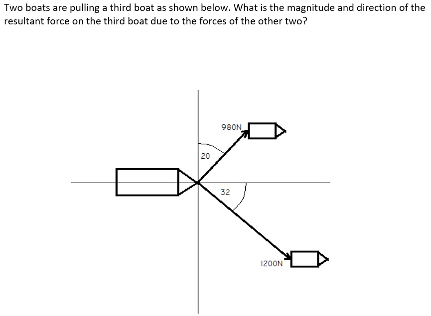 two boats are pulling a third boat as shown below what is the magnitude ...