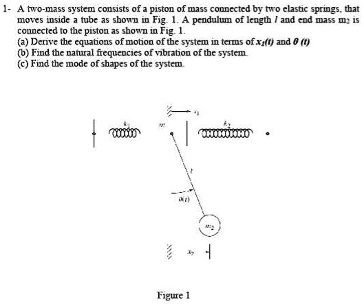1- A two-mass system consists of a piston of mass connected by two ...