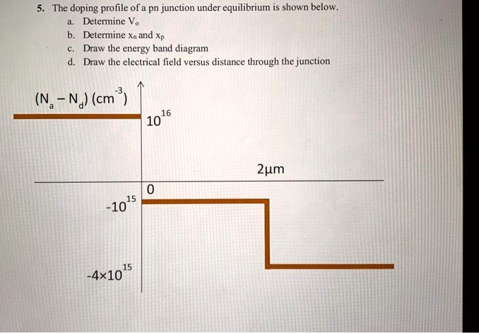 5. The doping profile of a pn junction under equilibrium is shown below ...