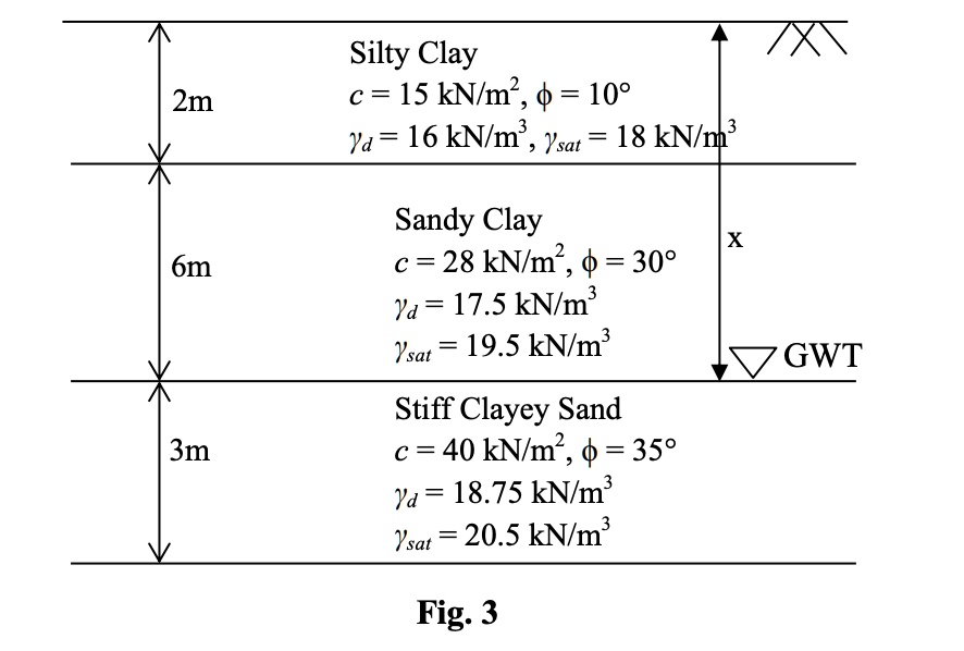 SOLVED: A multistoried shopping complex needs to be supported on a ...