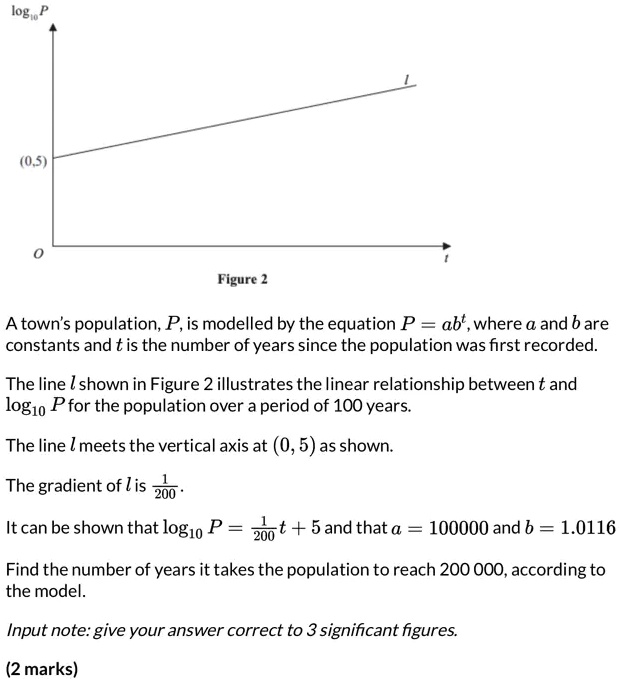 log?? P (0,5) 0 Figure 2 A town's population, P, is modelled by the ...