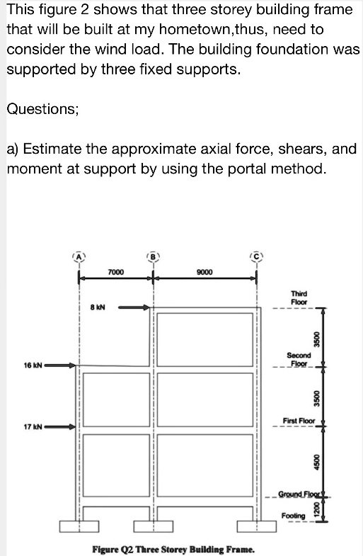 SOLVED: 'This figure 2 shows that three storey building frame that will ...